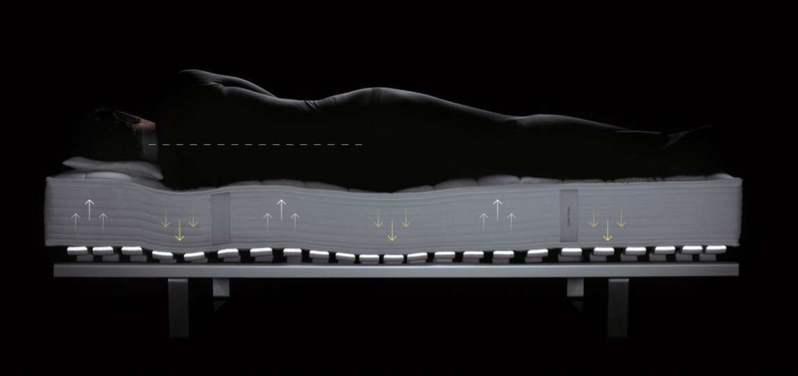 riposa Swiss Sleep